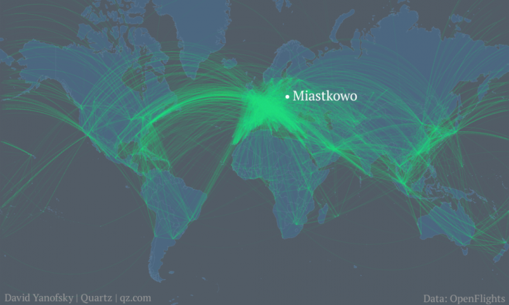 The center of every international flight route sits in rural Poland