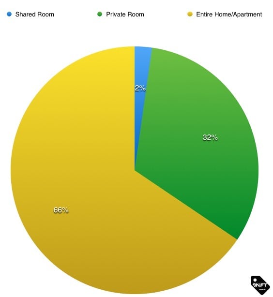 Airbnb in NYC: The Real Numbers Behind the Sharing Story