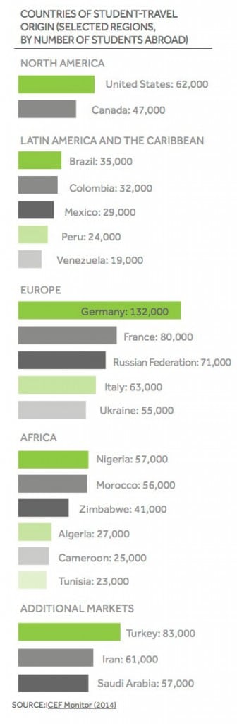 How Student Travelers Are Expanding Spend and Expanding Demographics
