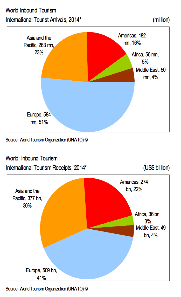 4 Key Charts That Show the Rapid Demographic Shifts in Global Tourism
