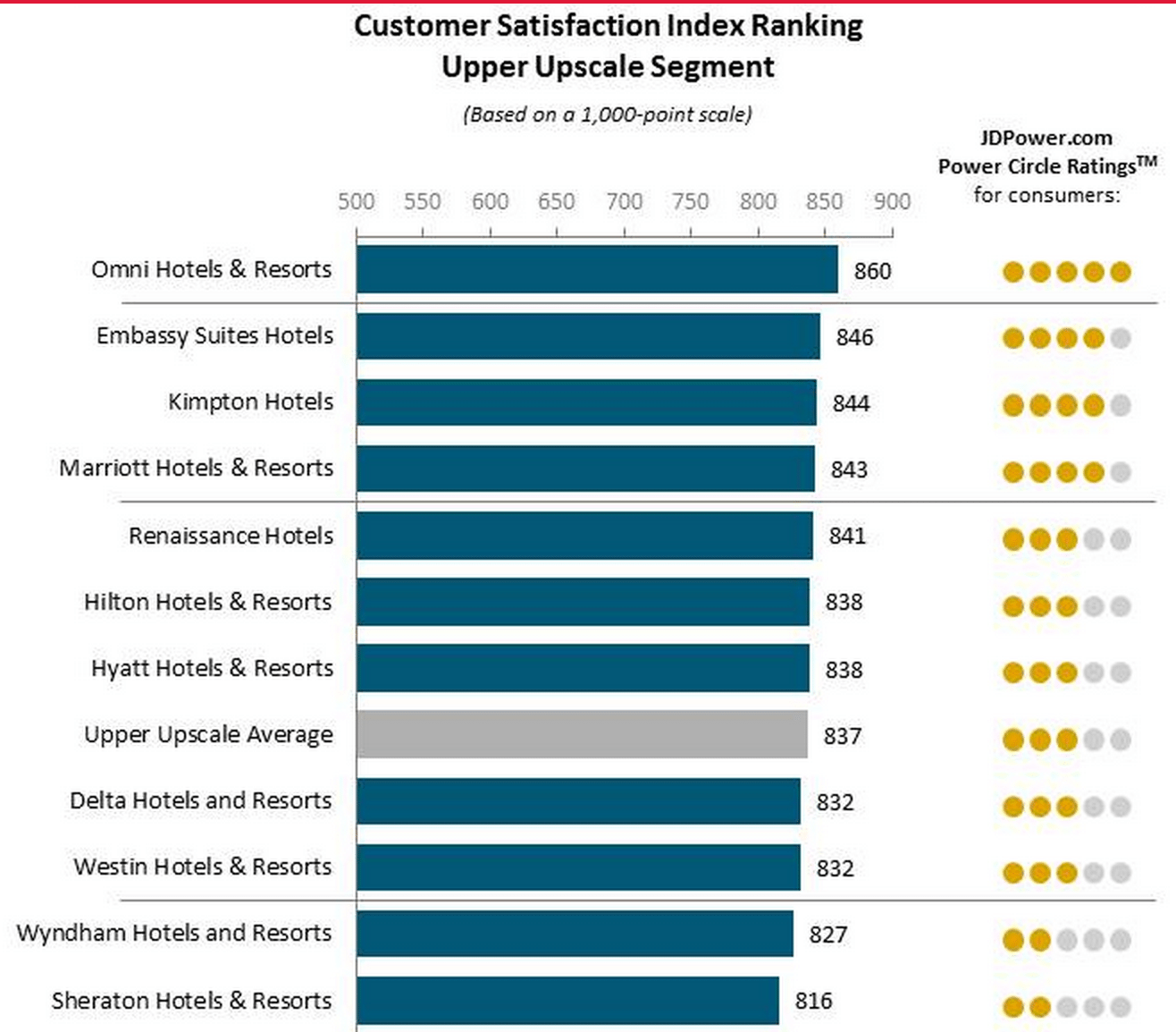 The Evolution of the Hotel Guest Satisfaction Survey