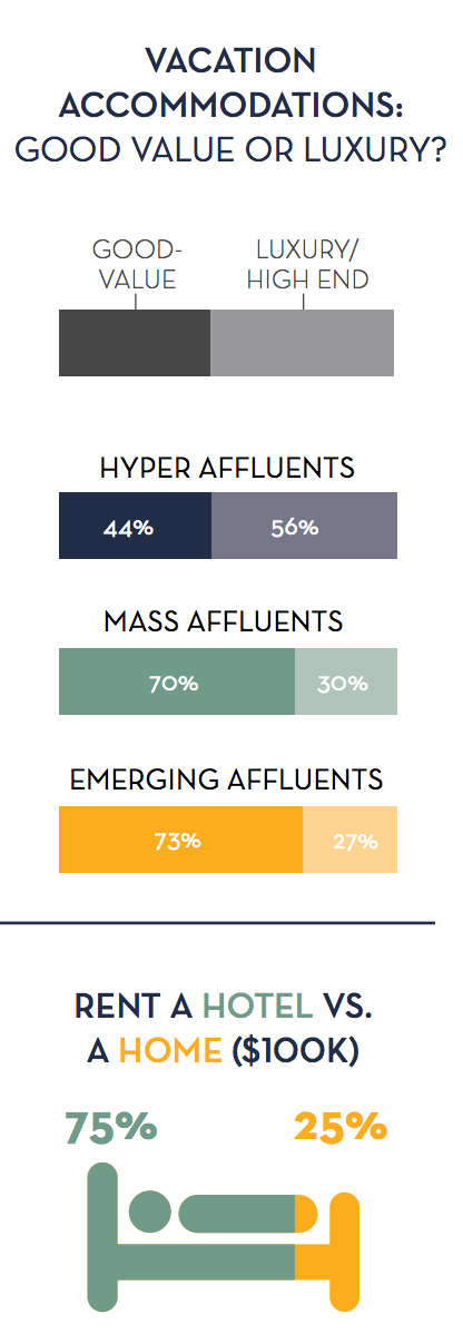 7 Charts Forecasting the Behavior of U.S Luxury Travelers in 2016