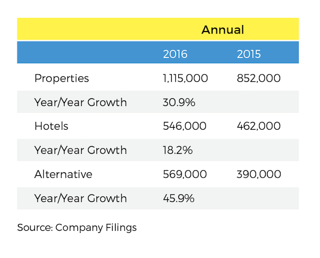 5 Key Priceline Earnings Numbers That Show Why It's Leaping Ahead