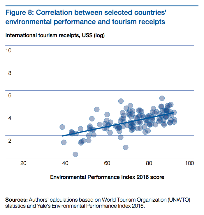 The State of Global Tourism Competition in 6 Charts