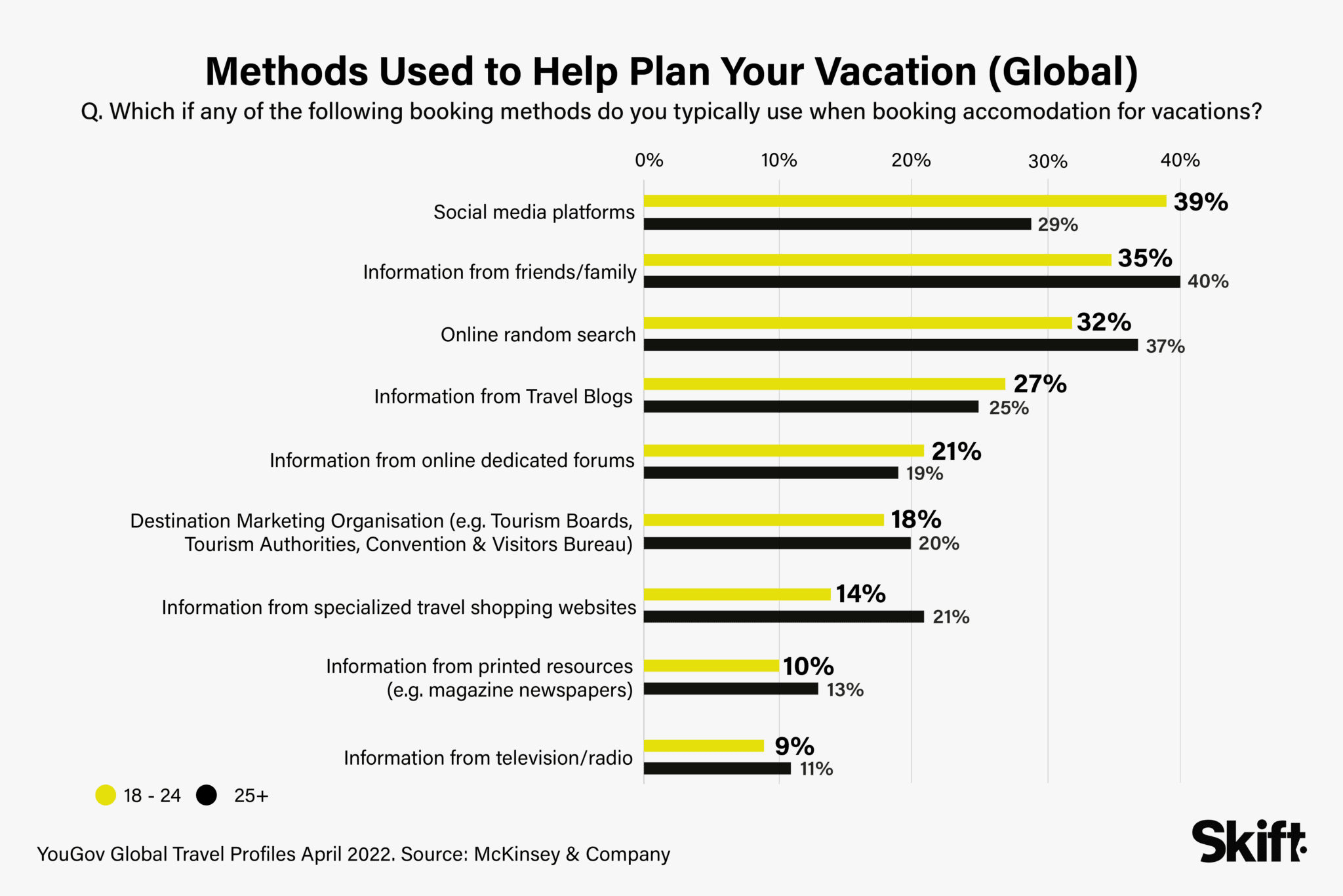 Gen Z Is Influencing Hotels to Rethink Strategies: A Skift Deep Dive