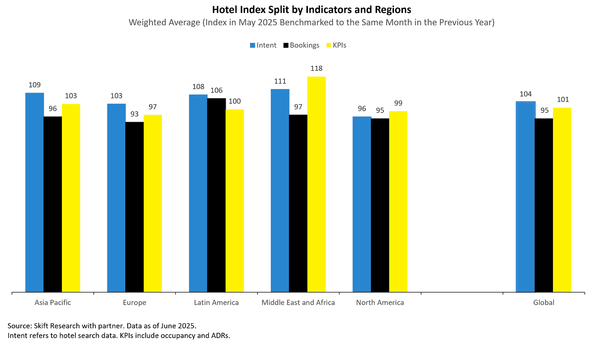 Vacation Rentals Surge, Hotels Under Pressure